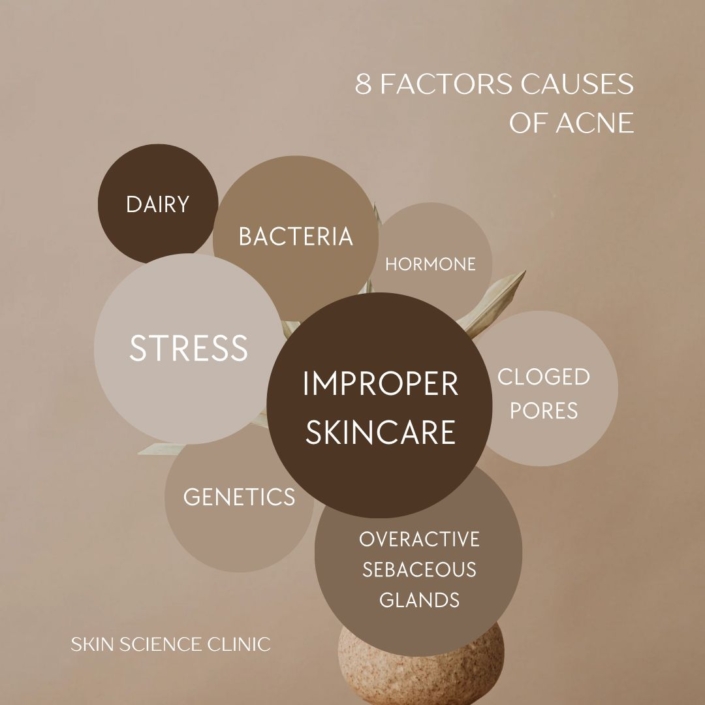 Skin Science Clinic – Best Skin Clinic in Nerul, Navi Mumbai